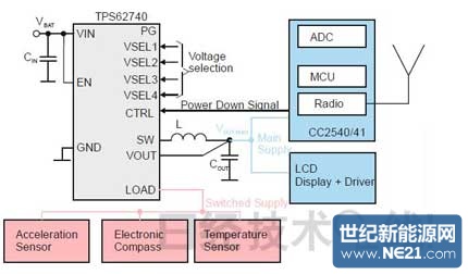 TI推出5款针对能量采集的电源管理芯片_世纪新能源网 Century New Energy Network
