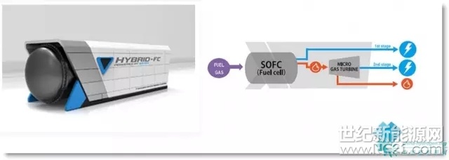 MHPS推出混合动力发电系统_世纪新能源网 Century New Energy Network