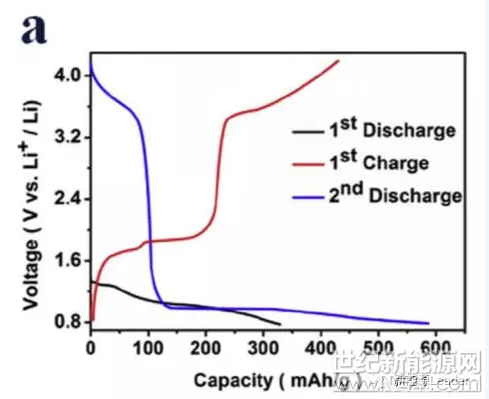 研究发现：NCM111做负极材料 能提高锂离子电池的安全性_世纪新能源网 Century New Energy Network