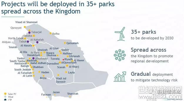 沙特1.5GW招标吸引256家公司参与 多图详解沙特可再生能源规划_世纪新能源网 Century New Energy Network