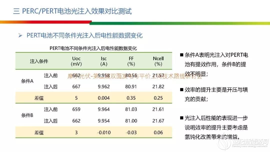 一文了解LID/LeTID_世纪新能源网 Century New Energy Network