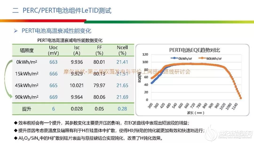 一文了解LID/LeTID_世纪新能源网 Century New Energy Network