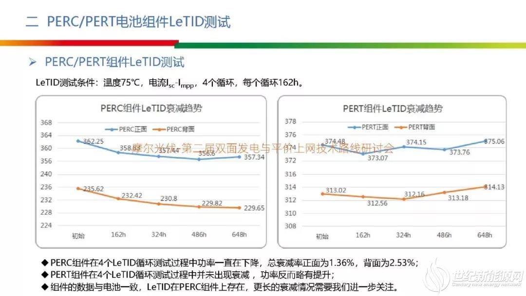 一文了解LID/LeTID_世纪新能源网 Century New Energy Network