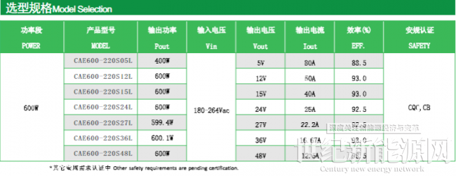 【储能行业电源】中电华星 CAE600-L 系列电源模块：高效稳定，赋能绿色能源未来_世纪新能源网 Century New Energy ...
